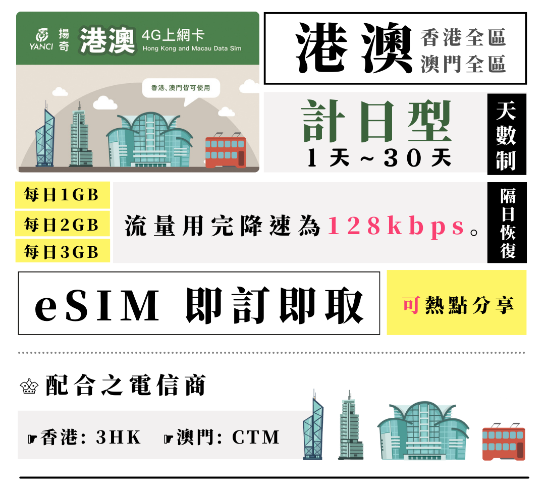 出國上網最安心｜eSIM_揚奇港澳多日(計日型)上網卡