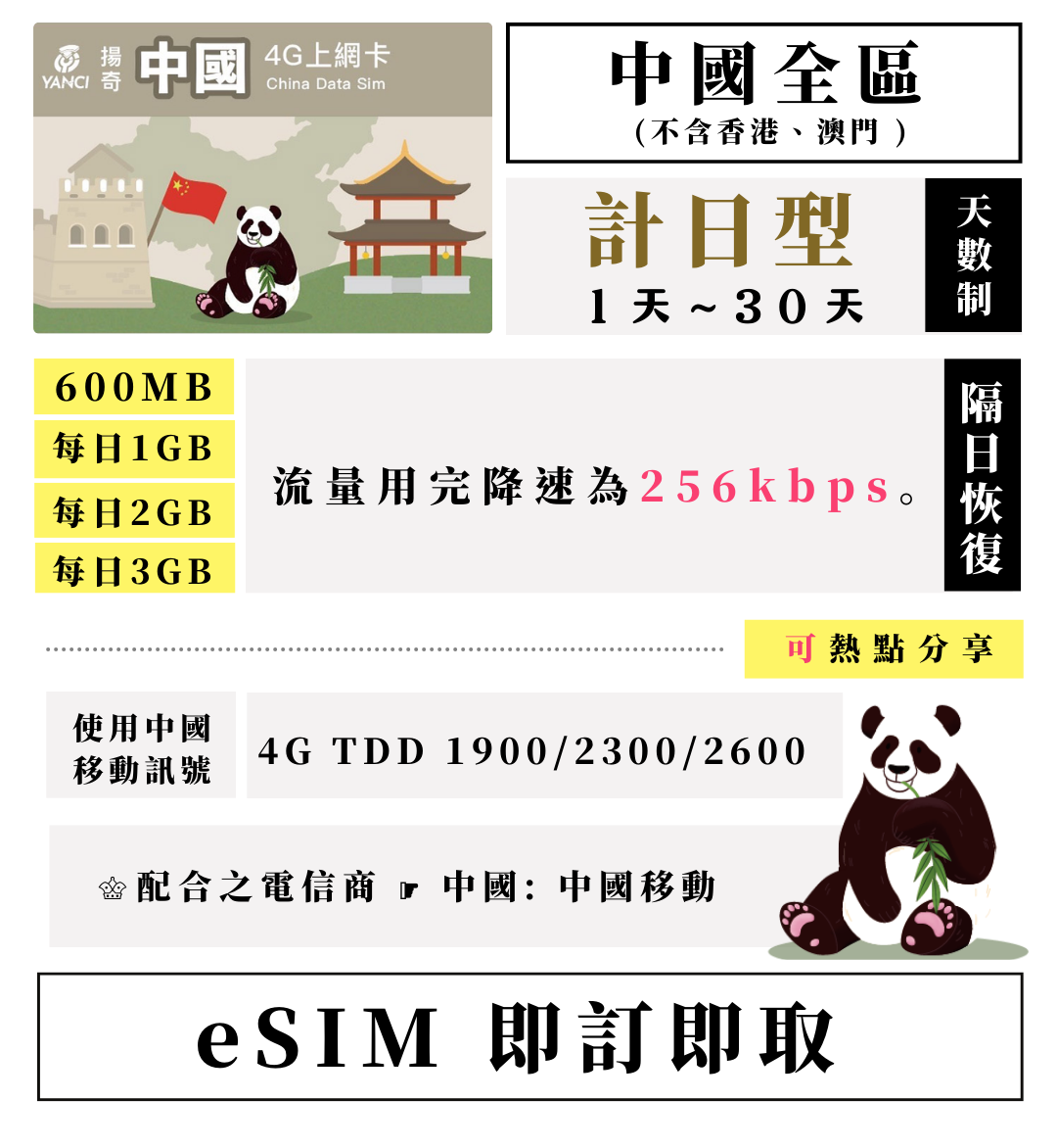 出國上網最安心｜eSIM_揚奇中國移動多日(計日型)上網卡